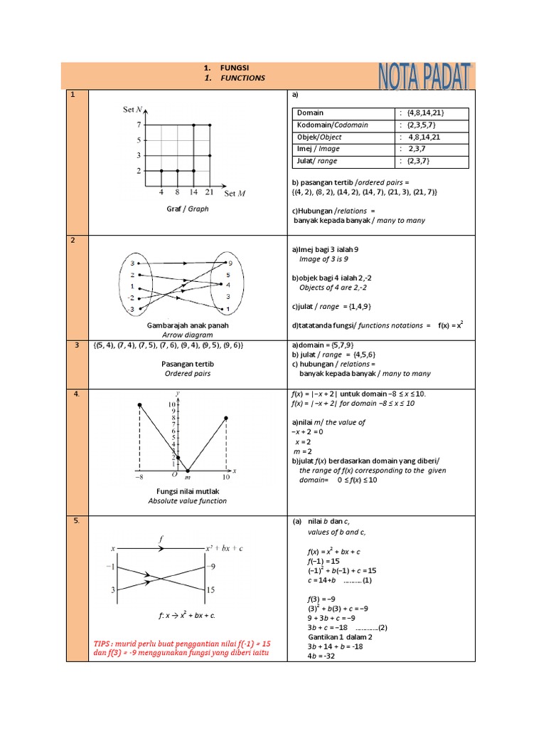 Nota Padat Addmaths SPM | PDF | Function (Mathematics) | Domain Of A ...