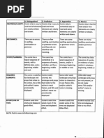 Invitation Card Rubric | PDF
