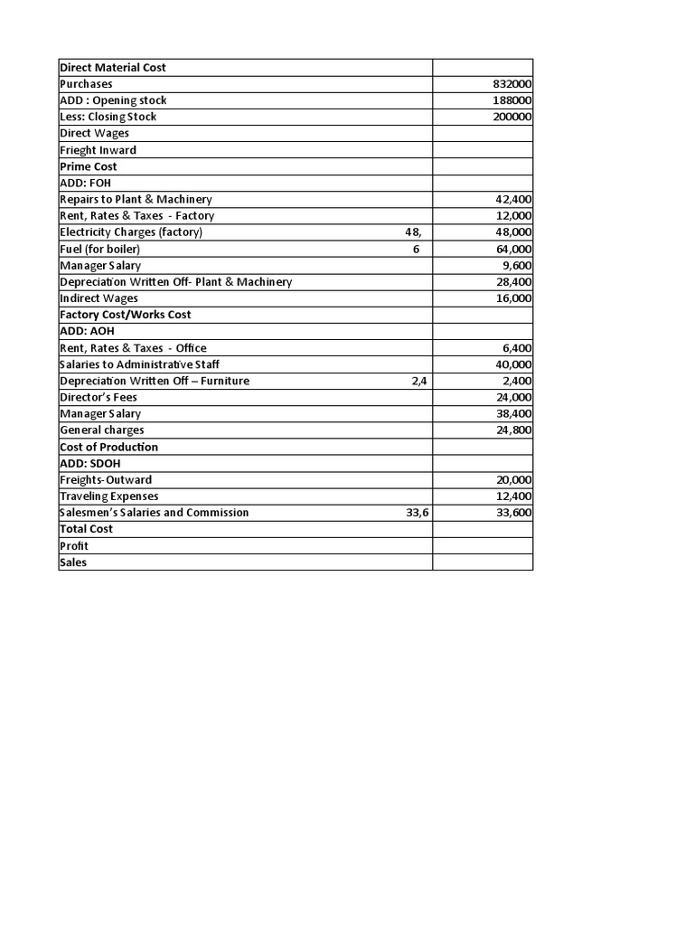 Cost Sheet Templates | Download Free PDF | Cost | Economies