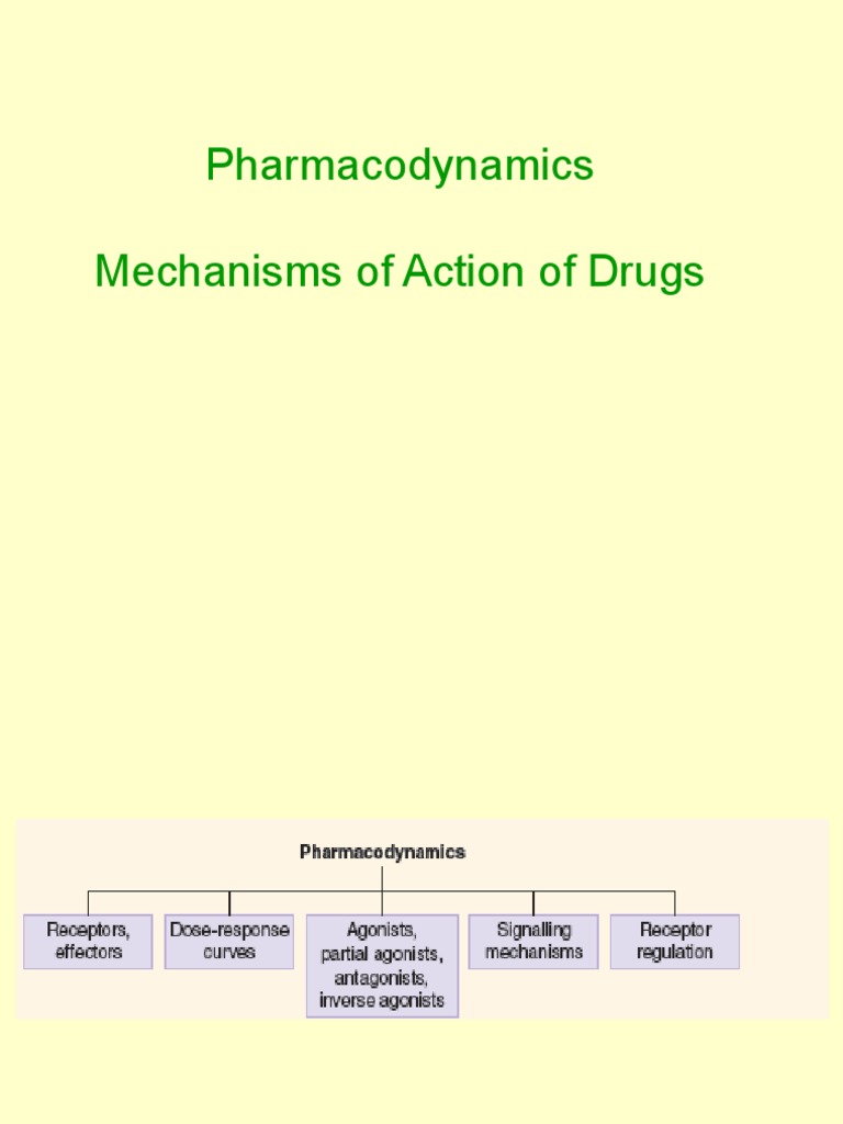 Mechanisms of Drugs Action 2021 Full For MBBS | PDF | Receptor ...