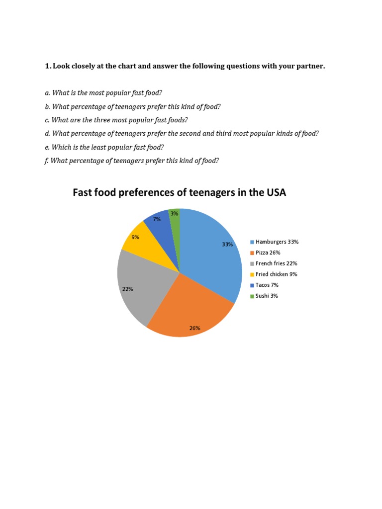 Pie Chart (Food) | PDF | Fast Food | Foods