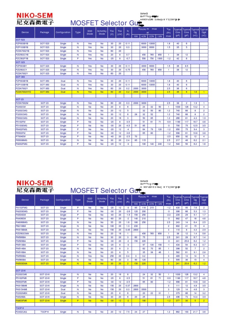 MOSFET Selector Guide | PDF | Electromagnetism | Components