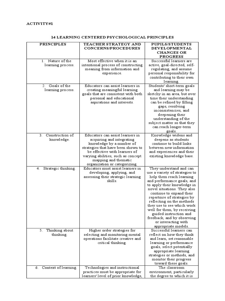 14 Principles | PDF | Learning | Motivational