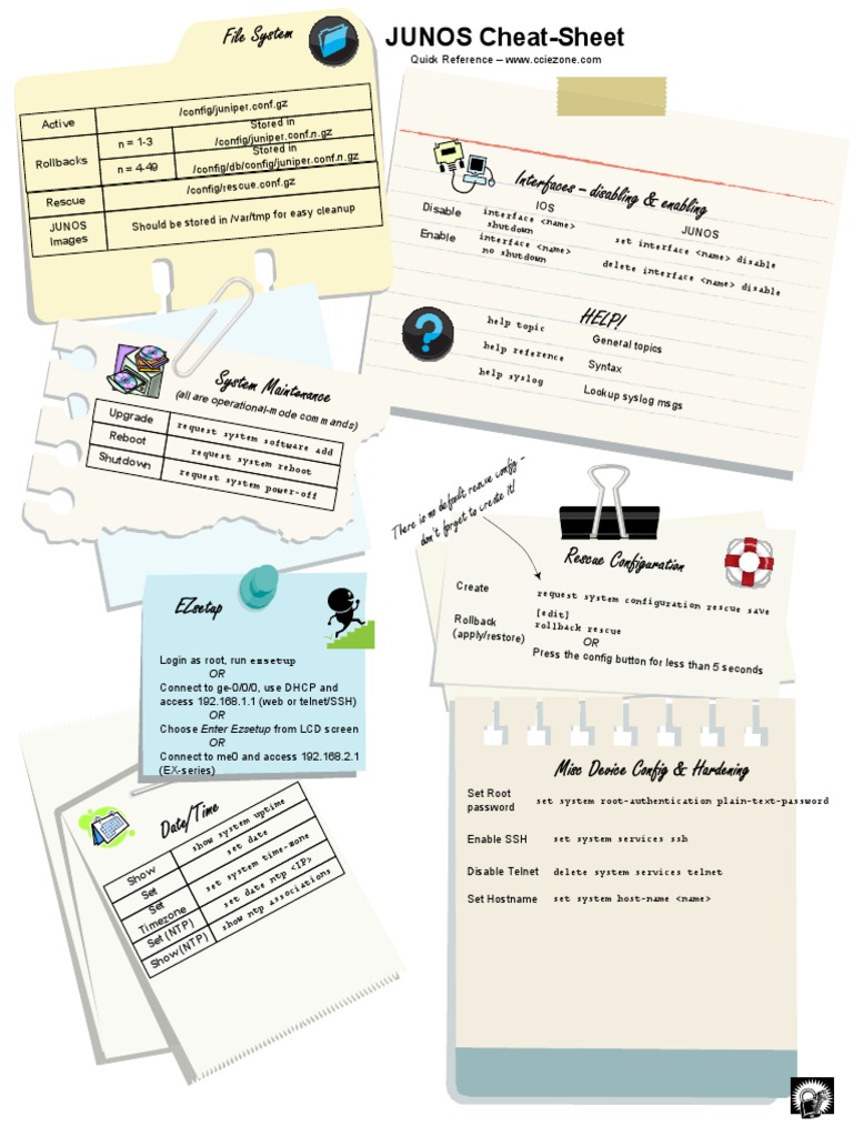 JUNOS Cheat-Sheet Quick Reference | PDF | Internet Architecture ...
