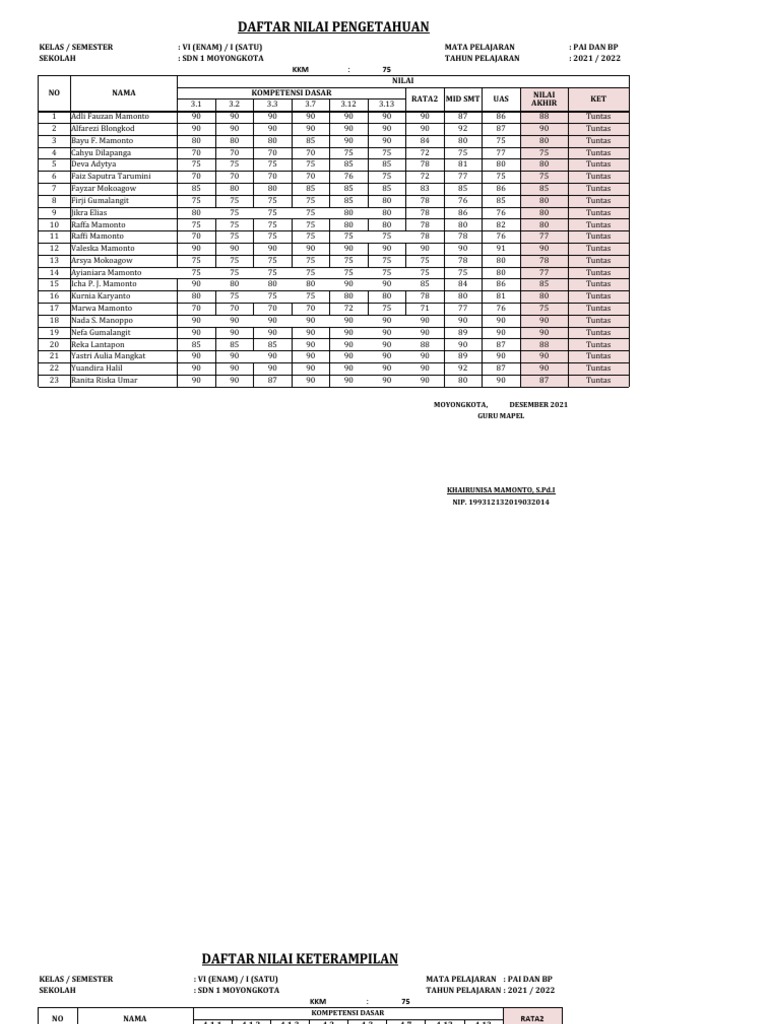 Dafnil PAI Kls 6 Nisa | PDF