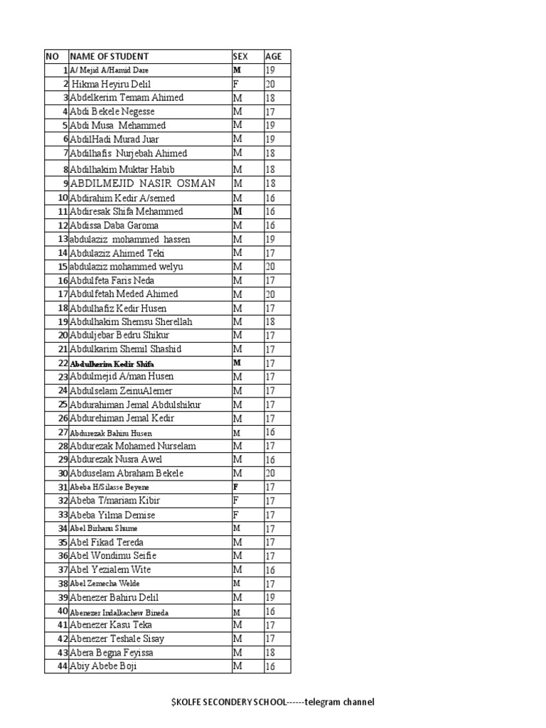 Kolfe Secondary School Student List | PDF