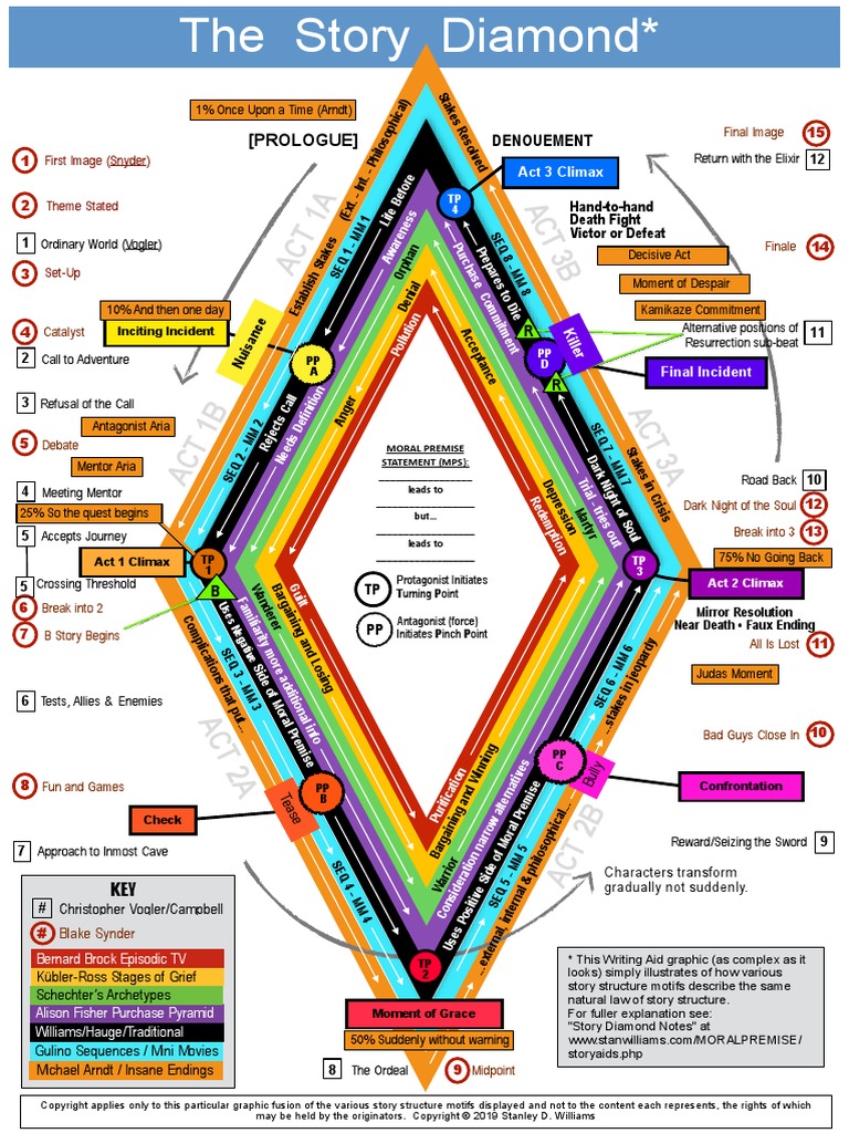 Story Diamond Key | PDF