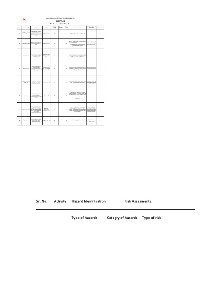 Risk Assesment of Brick & Block Work | PDF | Brick | Personal ...