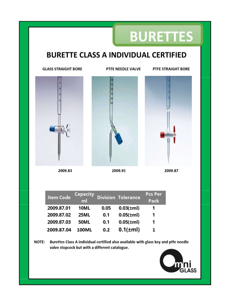 Burettes: Burette Class A Individual Certified | PDF | Home & Garden ...