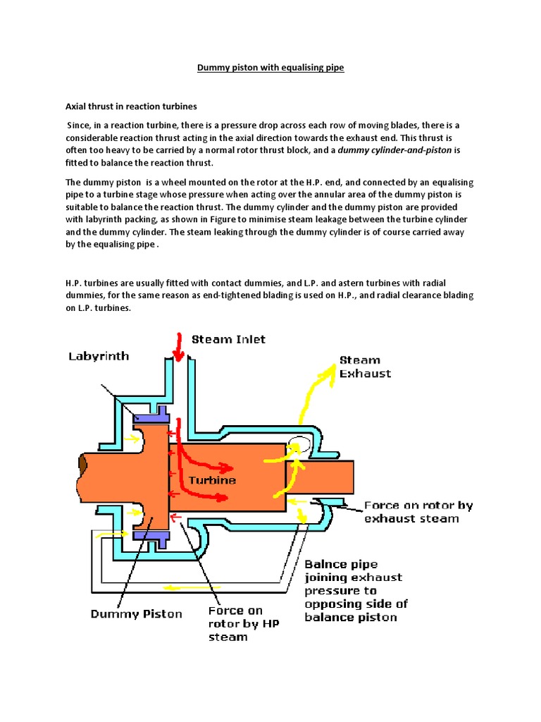 Dummy Piston With Equalising Pipe | PDF