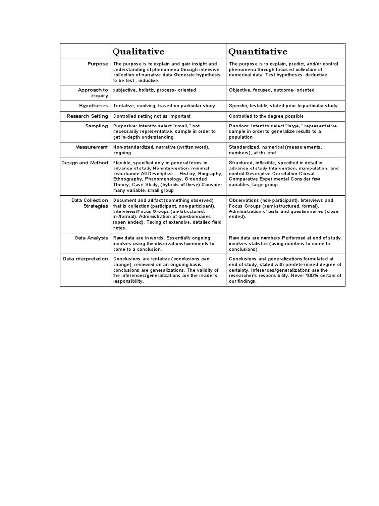 Qualitative | PDF | Qualitative Research | Hypothesis