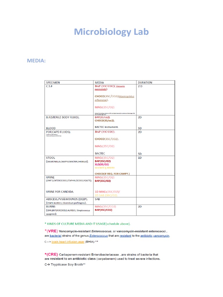 Microbiology Lab: Media | PDF | Science & Mathematics