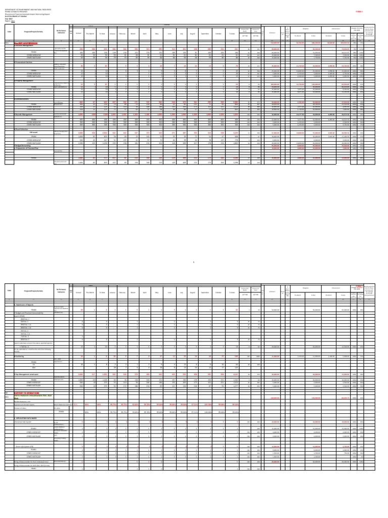 October Accomplishment | PDF | Computer Science | Computing