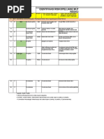 Contoh Design Layout Rute Evakuasi & Apar | PDF