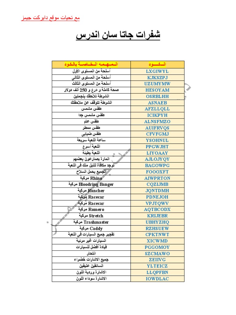 GTA San Codes | PDF