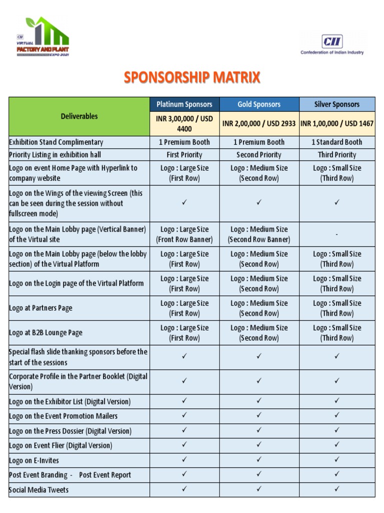 Sponsorship Matrix - VFPX 2021 | PDF | Communication | Mass Media