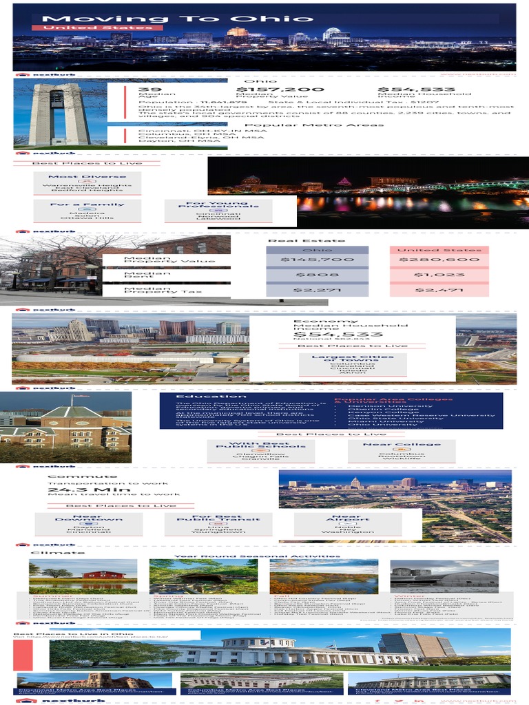 Moving To Ohio - Best Places To Live in Ohio - Nextburb | PDF | Ohio