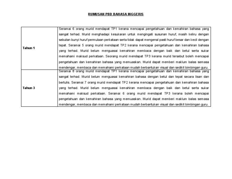 Rumusan PBD Bahasa Inggeris | PDF