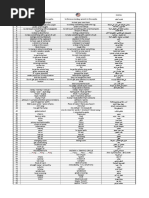 Payazed V5.2 Menu Guide | PDF