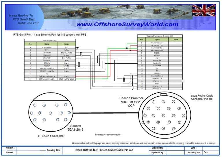 ROVins To RTS Gen 5 Mux Cable | PDF | Electrical Components ...