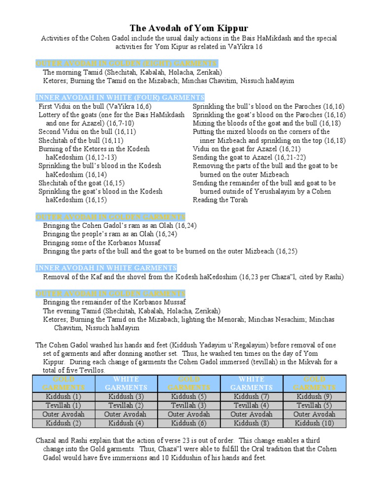 The Avodah of Yom Kippur | PDF | Yom Kippur | Jewish Behaviour And ...