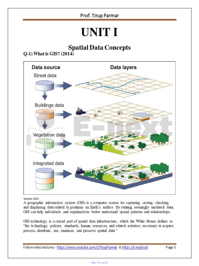 Unit-1 Spatial Data Concepts | PDF | Geographic Information System ...