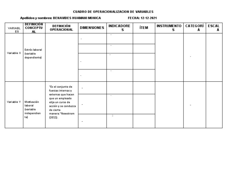 Cuadro de Operacionalizacion de Variables 1 | PDF