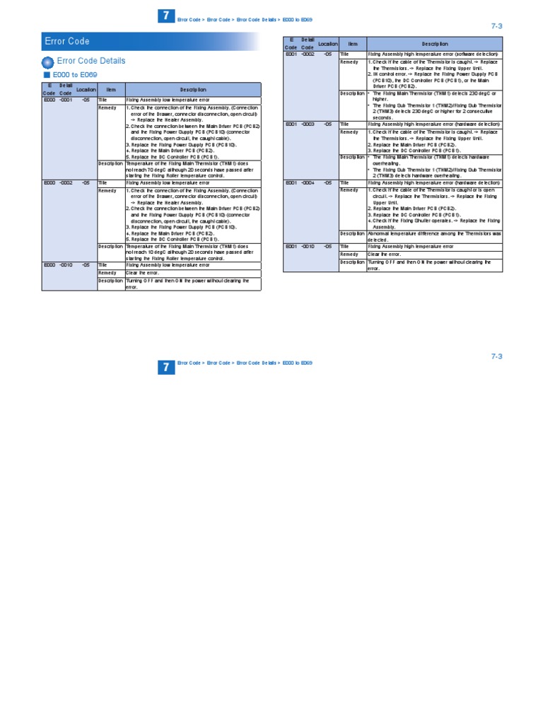 Error Code | PDF | Printed Circuit Board | Power Supply