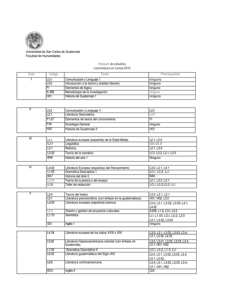 Pensum Licenciatura en Letras USAC 2010 | PDF | Semiótica ...