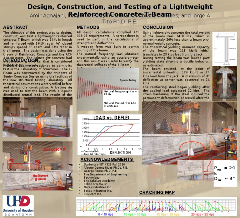 T Beam Poster Concrete Project | PDF | Beam (Structure) | Concrete