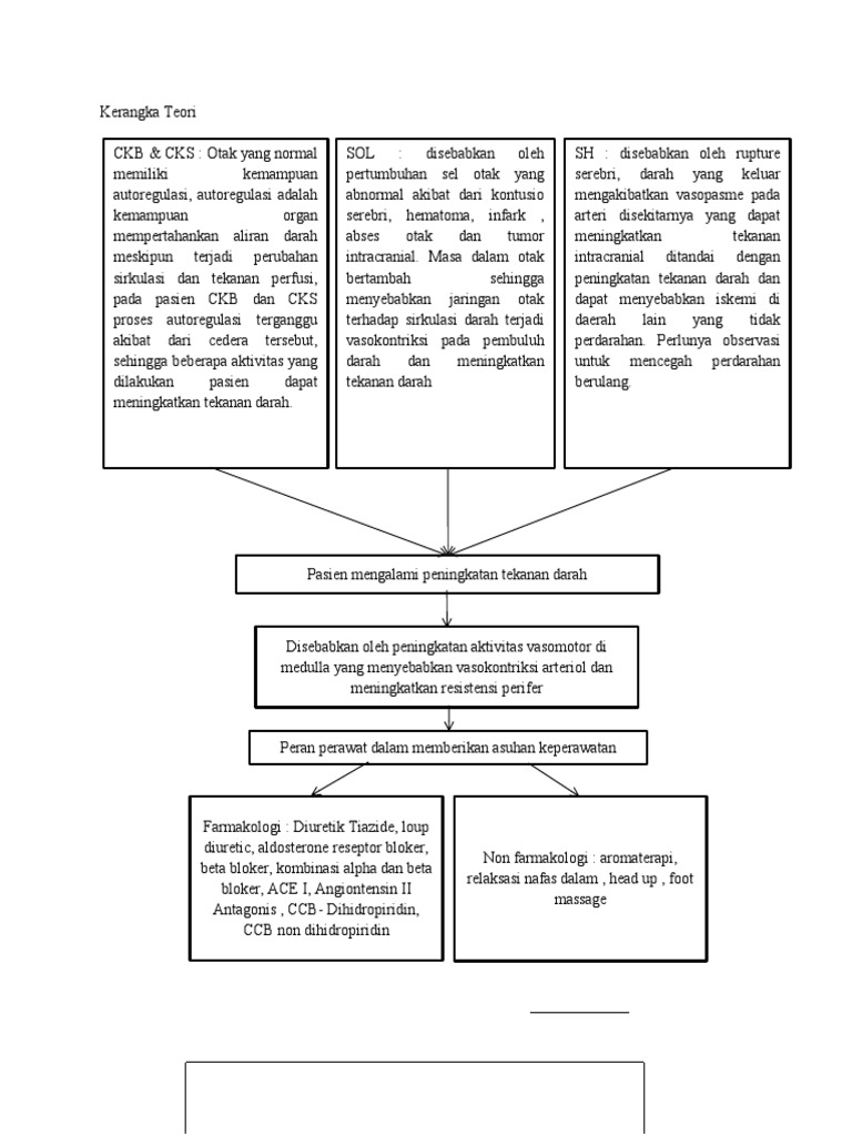 Konsep Judul Kian | PDF
