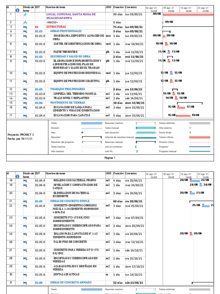 Cron Val Programado | PDF | Construyendo tecnología | Ingeniería estructural