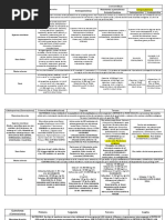 Braxigort - PLM | PDF