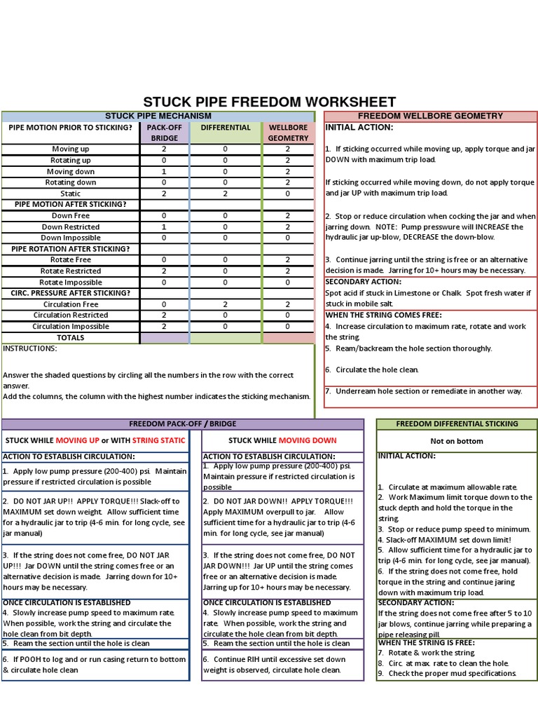 Stuck Pipe Freeing Worksheet | Download Free PDF | Pump | Pressure