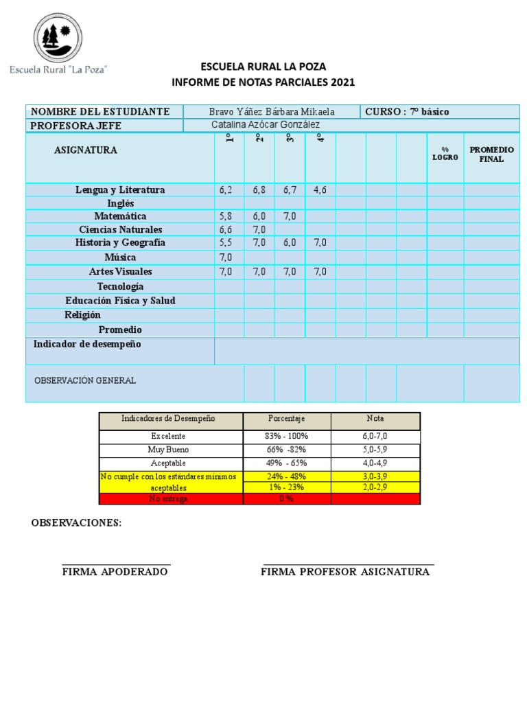 Informe Notas Parciales Segundo Semestre | PDF | Ciencias Naturales | Cognición