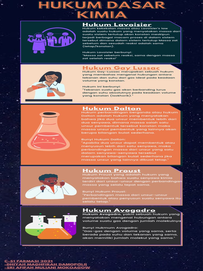 Kimdas Infografis | PDF