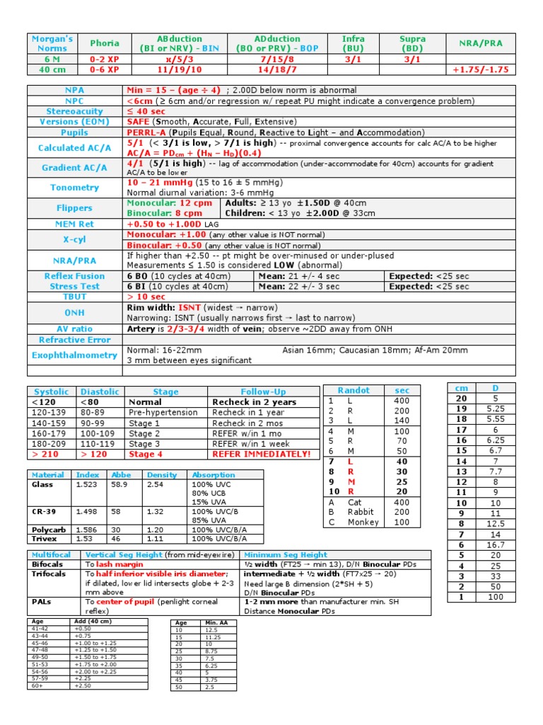VT Clinic Cheat Sheet | PDF | Senses | Visual System