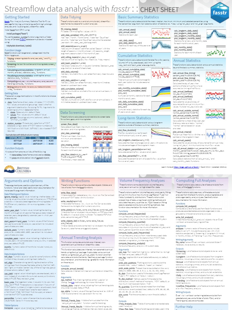 Getting Started Data Tidying Basic Summary Statistics: Function Usage ...