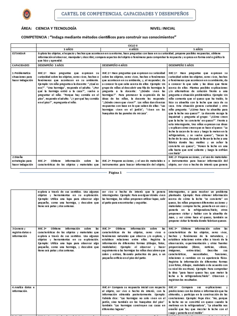 Cartel Desempeños Con Códigos Inicial | PDF | Comunicación ...