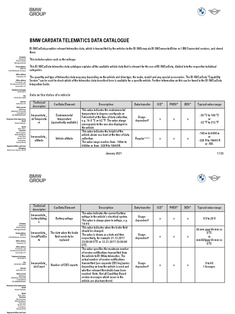 An Overview of Telematics Vehicle Data Available Through BMW CarData ...