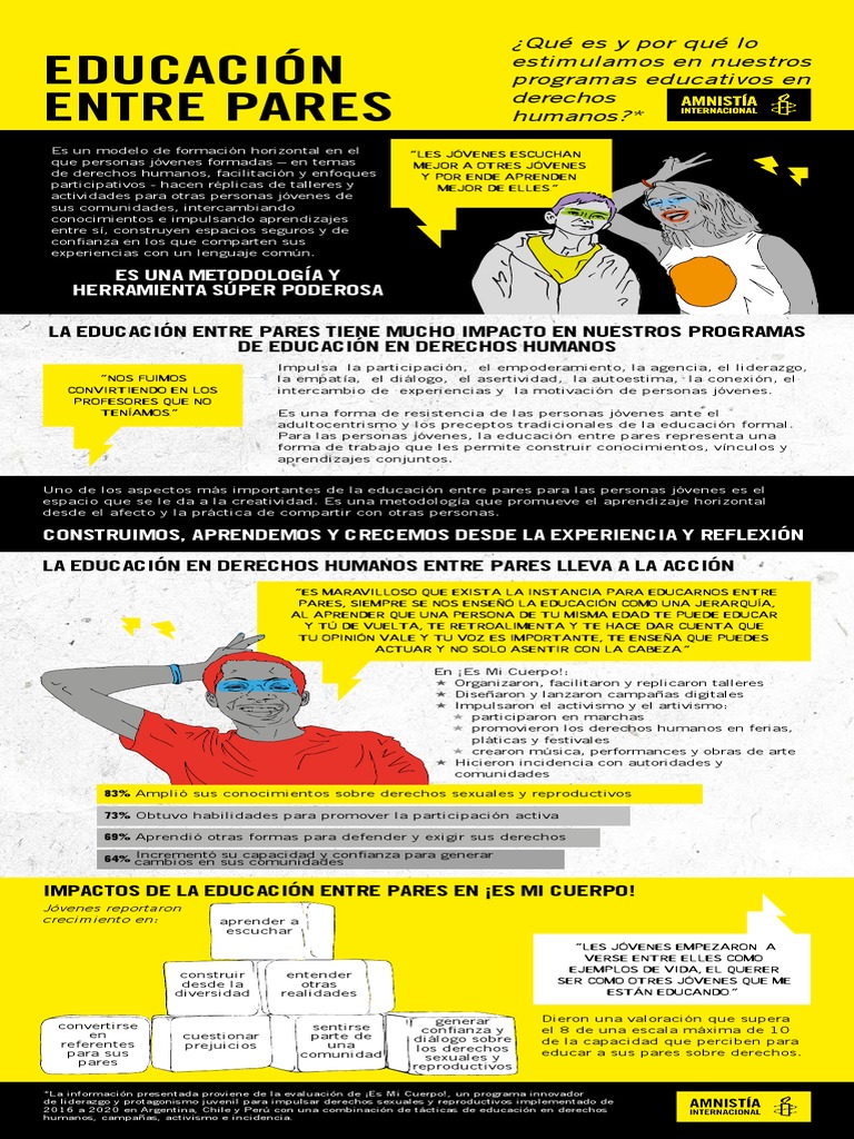 Infografía Educación Entre Pares | PDF | La naturaleza humana | Cognición
