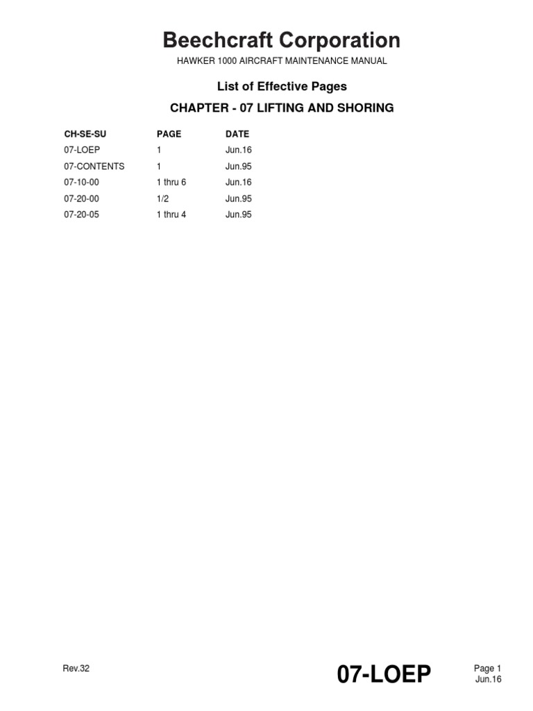 Hawker 1000 Amm Chapter 07 Lifting and Shoring | PDF | Landing Gear ...