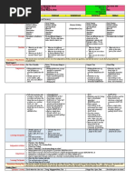 ECCD Checklist for Kindergarten 2022-2023 | PDF | Child Care ...