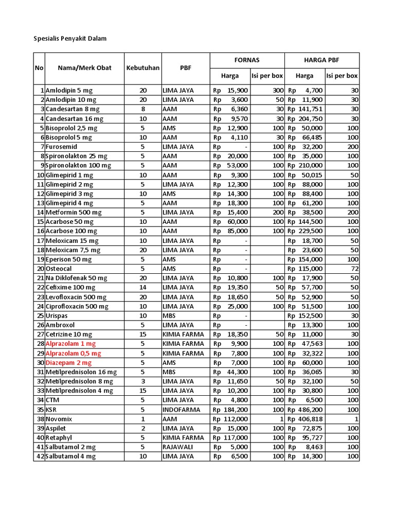 No Nama/Merk Obat Kebutuhan PBF Fornas Harga PBF Harga Isi Per Box ...