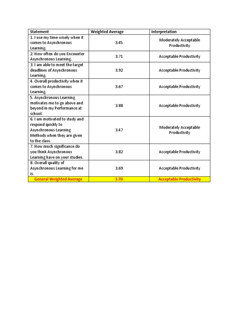 Statement Weighted-Average Interpretation 2 | PDF
