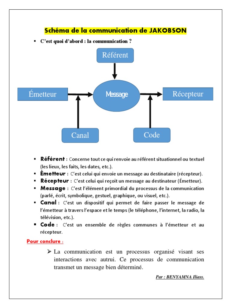Schéma de La Communication de JAKOBSON | PDF