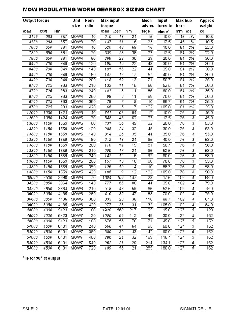 Mow Modulating Worm Gearbox Sizing Chart | Descargar gratis PDF ...
