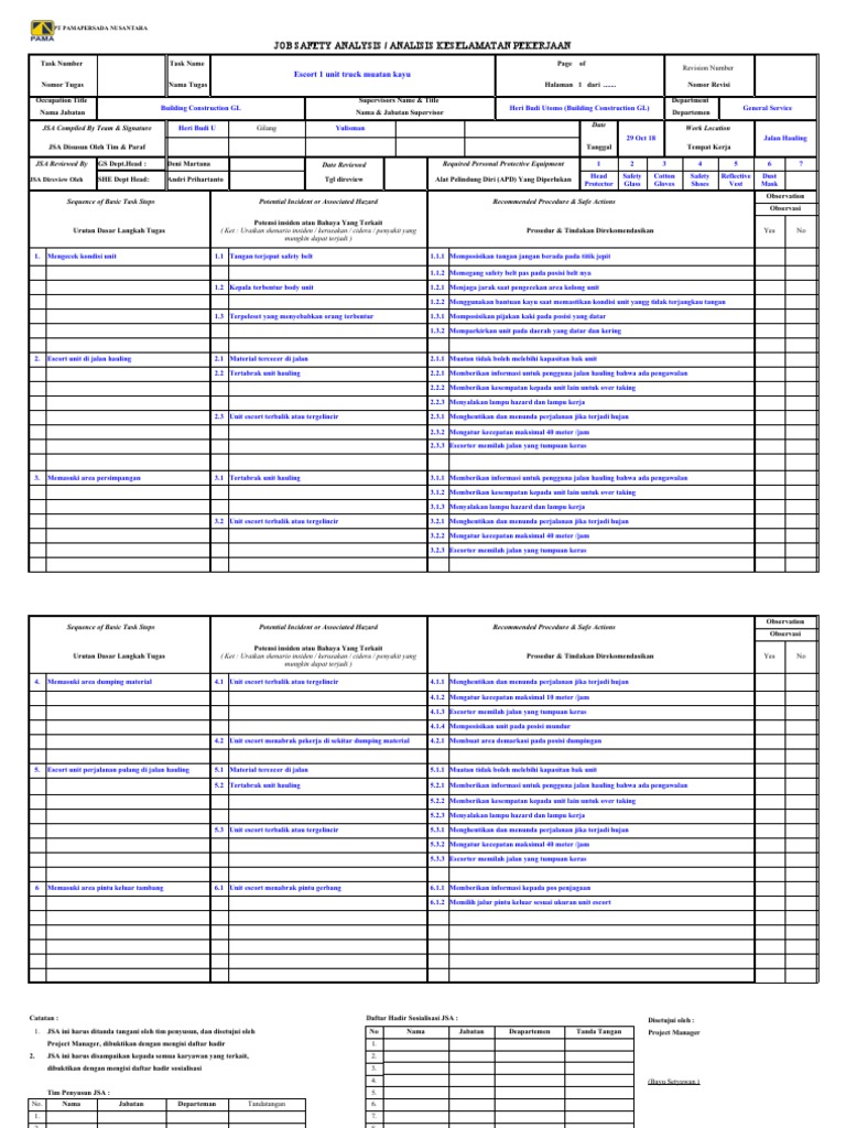 JSA Instal Kabel Power | PDF