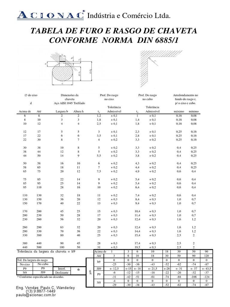 Chaveta Din 6885 | PDF