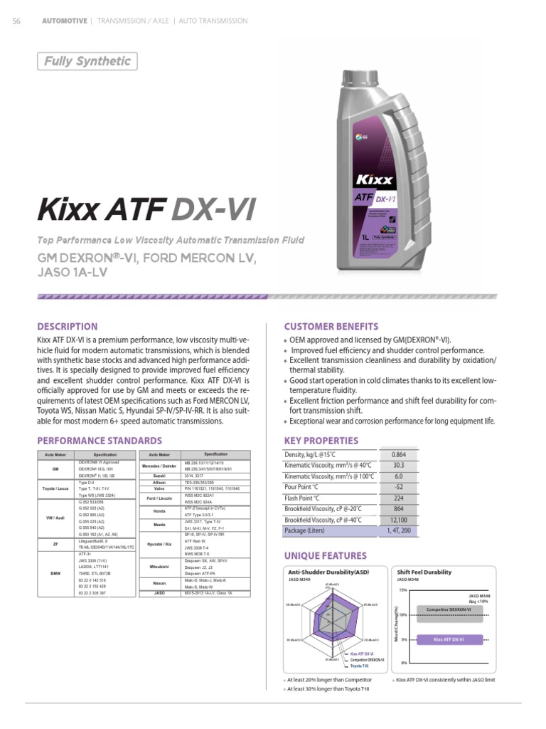 Kixx ATF DX-VI - Catalog | PDF | Automotive Technologies | Vehicle ...